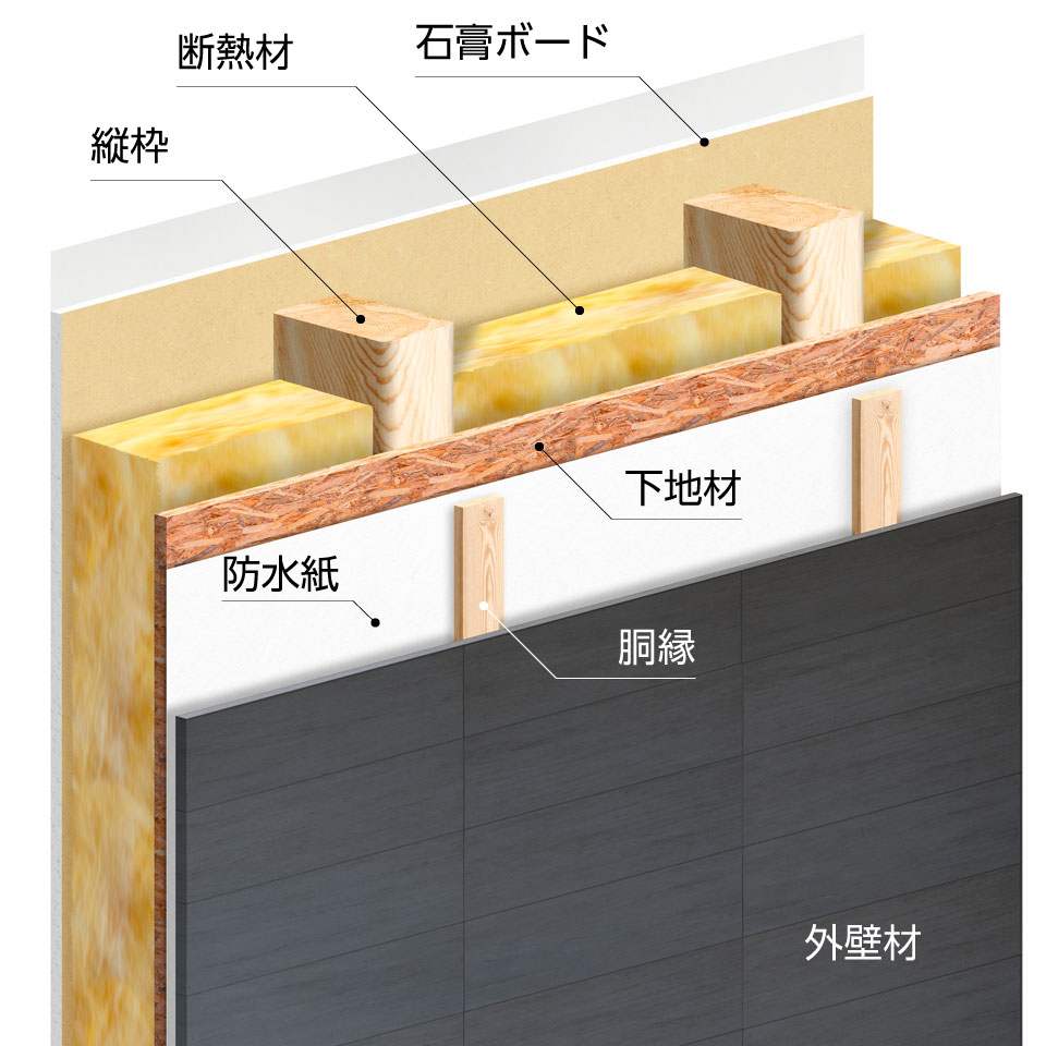 2×4工法の特徴と性能 | 株式会社シガウッド